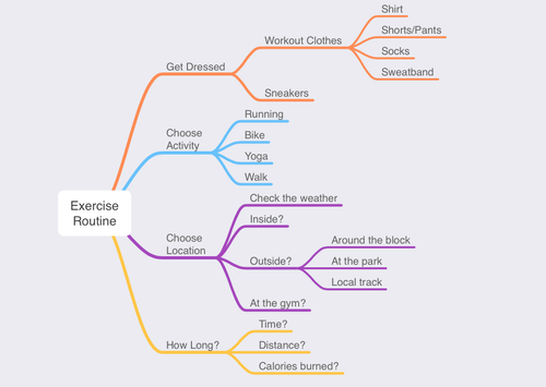 Map Your Workflow — Take Control ADHD